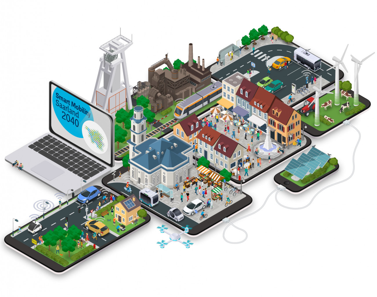 Smart Mobility – KoSMoS